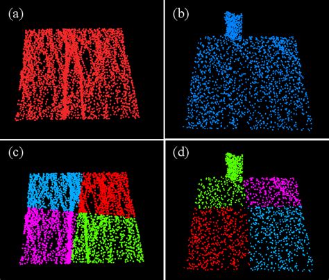 Figure 1 From An Efficient Plane Extraction Approach For Bundle Adjustment On Lidar Point Clouds