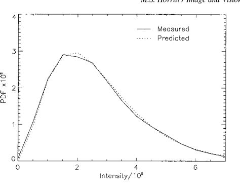 Figure 1 From A Statistical Active Contour Model For Sar Image Segmentation Semantic Scholar