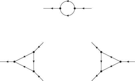 The One Loop Diagrams In The Field Theory Of Dp Leading To Download Scientific Diagram
