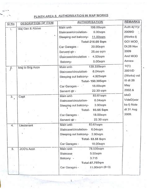 Map Specification Authorisation Pdf