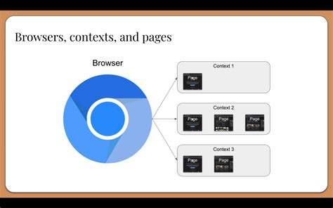 Which Web Testing Tool Should I Use Automation Panda