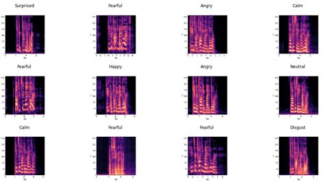 Vgg 16 Transfer Learning In Classifying Log Mel Spectrogram Images By