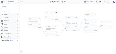 Building A RAG Based Blog Writer API Using LangChain And Langflow