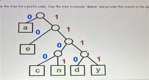 solved e the tree for a prefix code use the tree to encode