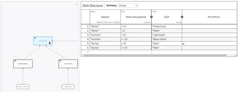 DMN In Modeler Camunda 8 Docs