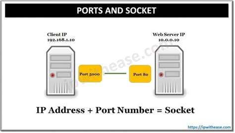 What Is Datagram Transport Layer Security Dtls Ip With Ease