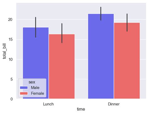 Python基础seaborn 使用指南超详细 CSDN博客