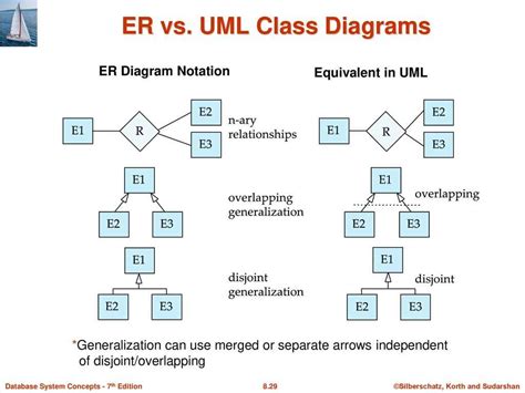 The Definitive Guide To Understanding Er Diagram Arrow Meanings