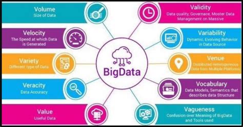 10 most popular big data platform tools analytics for 2025