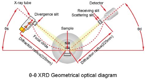 Dw Xrd 27mini Desktop Xrd X Ray Diffractometer Drawell