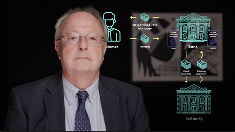 Irrbb Behavioural Risk Euromoney Learning On Demand Powered By