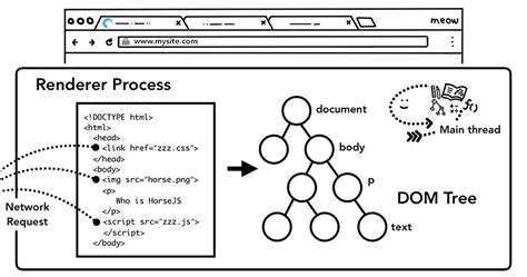 Javascript 附：浏览器是如何渲染页面的？ 01小径 Segmentfault 思否