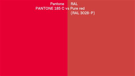 Pantone C Vs RAL Pure Red RAL P Side By Side Comparison