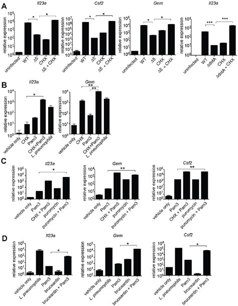 Induction Of The ‘effector Triggered Response Can Be Recapitulated By Download Scientific