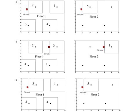 Departments Layout For Example 1 A Deterministic B Robust With C Download Scientific