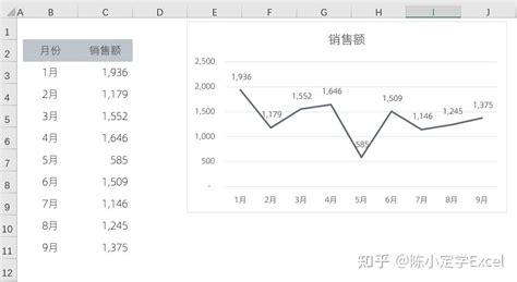 Excel常用图表 折线图美化的“亿点点”技巧 知乎