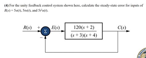 Solved 4 For The Unity Feedback Control System Shown Here