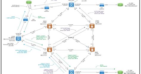 The Peering Xchange A Network Engineers Blog EVPN All Active Multi Homing Load Balancing