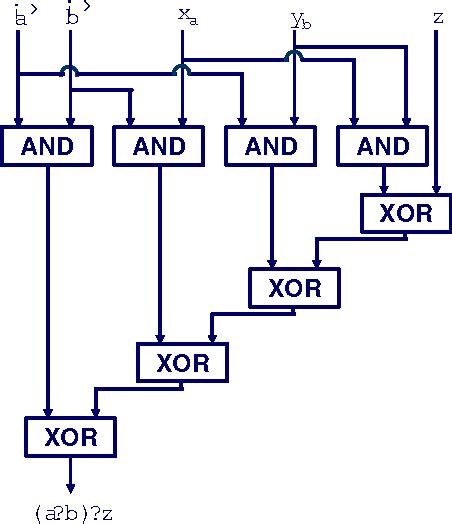 Figure 4 From Combinational Logic Design For Aes Subbyte Transformation On Masked Data