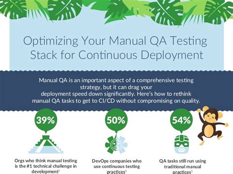Optimizing Your Manual Qa Testing Stack For Continuous Deployment In