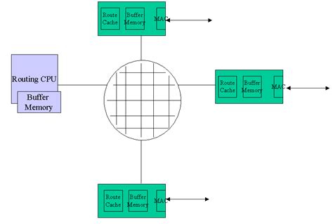 Terabit Switches And Routers