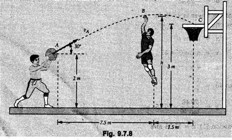 Projectile Motion Equation Formula With Solved Example Problems