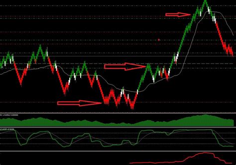5 34 5 Oscillator Indicator For Mt4 And Mt5