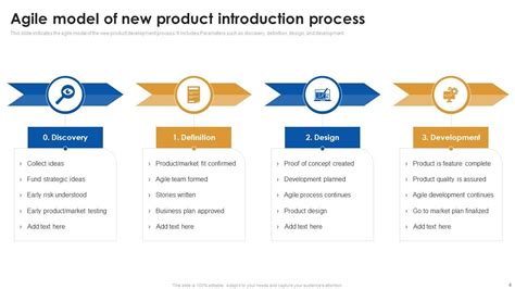 New Product Introduction Npi Process Powerpoint Ppt Template Bundles
