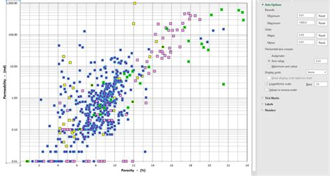 Is Logarithmic Scale In Power Bi Possible Microsoft Fabric Community
