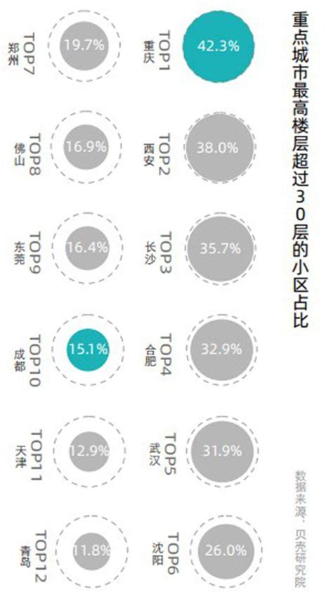 贝壳找房《新一线城市居住报告》：杭州买房负担重 长沙压力小 搜狐大视野 搜狐新闻