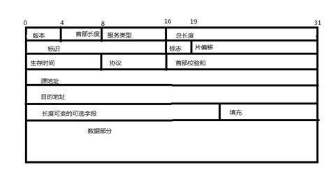 Tcp Udp报文格式 青团青 博客园