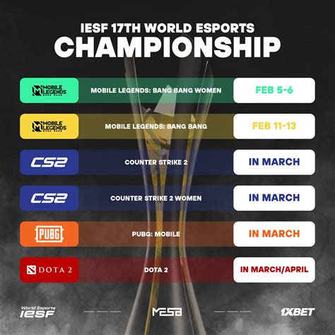 Mesa Mongolian Esports Association Iesf Wec 2025 Тэмцээнд Монгол улсыг төлөөлөн оролцох баг