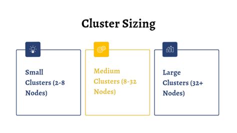 Choosing The Right Databricks Cluster Spot Vs On Demand All Purpose