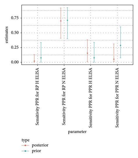 median 2 5 quantile and 97 5 quantile of prior and posterior download scientific diagram