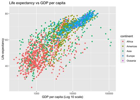 12 Interactive Graphics Data Analysis And Visualization For Communication Science