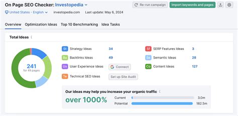 Over Optimization In Seo What It Is How To Avoid It