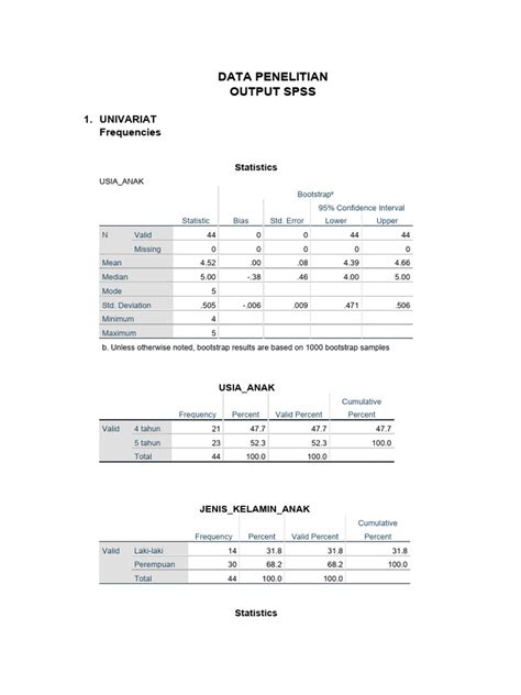 Hasil Spss New Pdf Bootstrapping Statistics Mode Statistics
