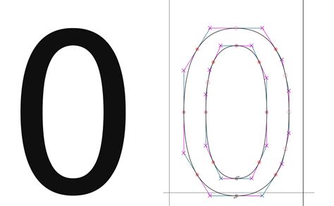 Fontforgeとpythonでglyph Contour の編集追加・削除方法