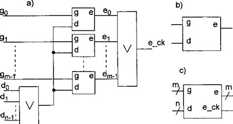 Figure 15 From Automatic Fsm Synthesis For Low Power Mixed Synchronous Asynchronous