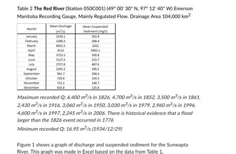 Solved For Part 2 You Will Be Using Data Tables With