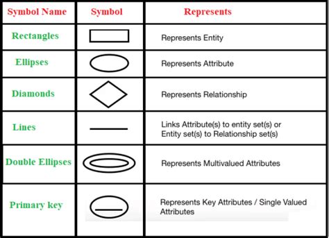 What Is Entity Relationship Model In DBMS ER Diagram UseMyNotes