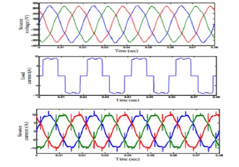 Provides The Simulation Results In Two Different Cases Ie A
