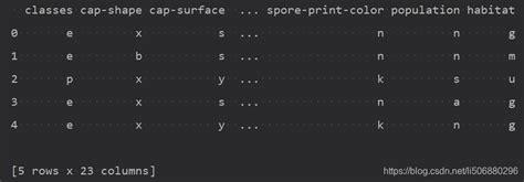蘑菇数据集数据挖掘探索 数据处理、svm、决策树、神经网络gill Attachment Csdn博客