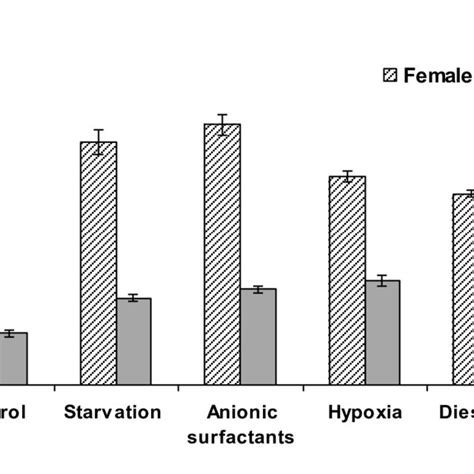 Sex Inversion In Females Of The Cultivated Mussel M Galloprovincialis