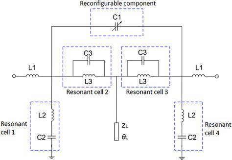 Schematic Of The Proposed Bandstop Filter Color Figure Can Be Viewed Download Scientific