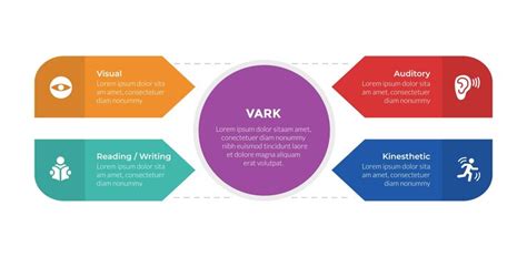 Premium Vector Vark Learning Styles Infographics Template Diagram With Big Circle On Center