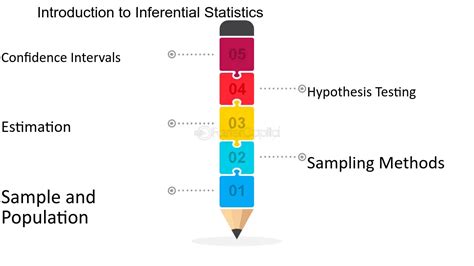 Inferential Analysis