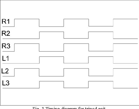 Figure 3 From Design And Fabrication Of A Hexapod Robot Semantic Scholar