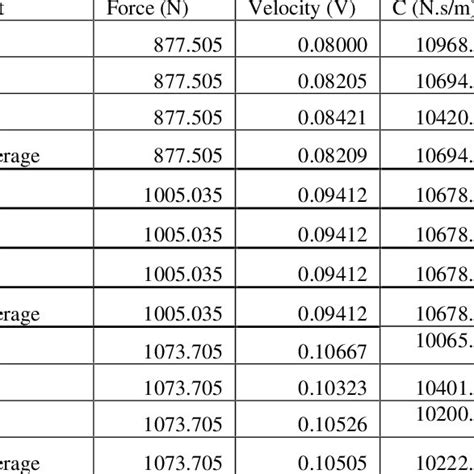 Data Of Spring Deflection Test Download Table