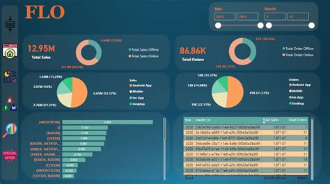 Dataanalysis Python Sql Excel Powerbi Superstore Datascience